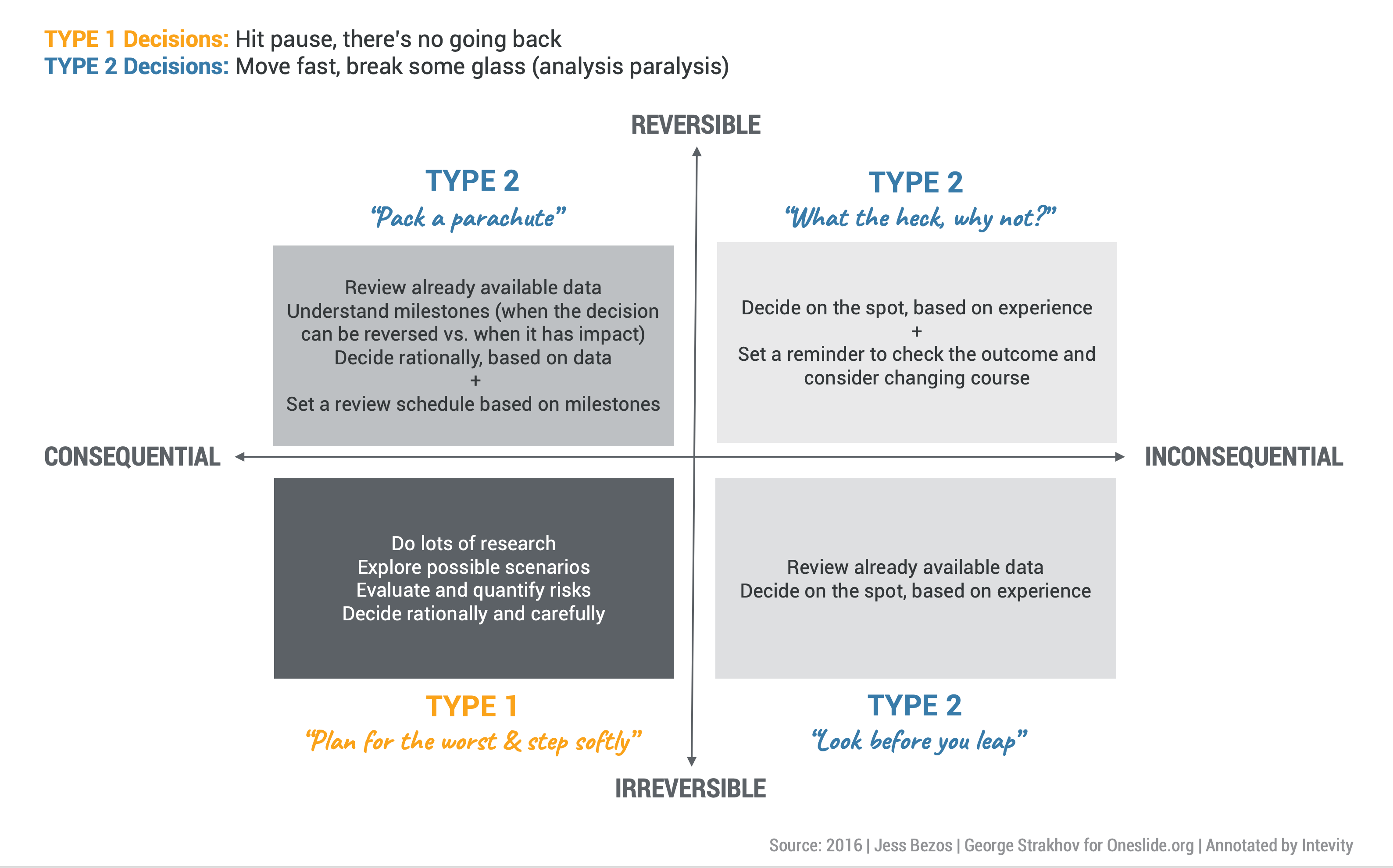 Decision-Making Frameworks: Part 1